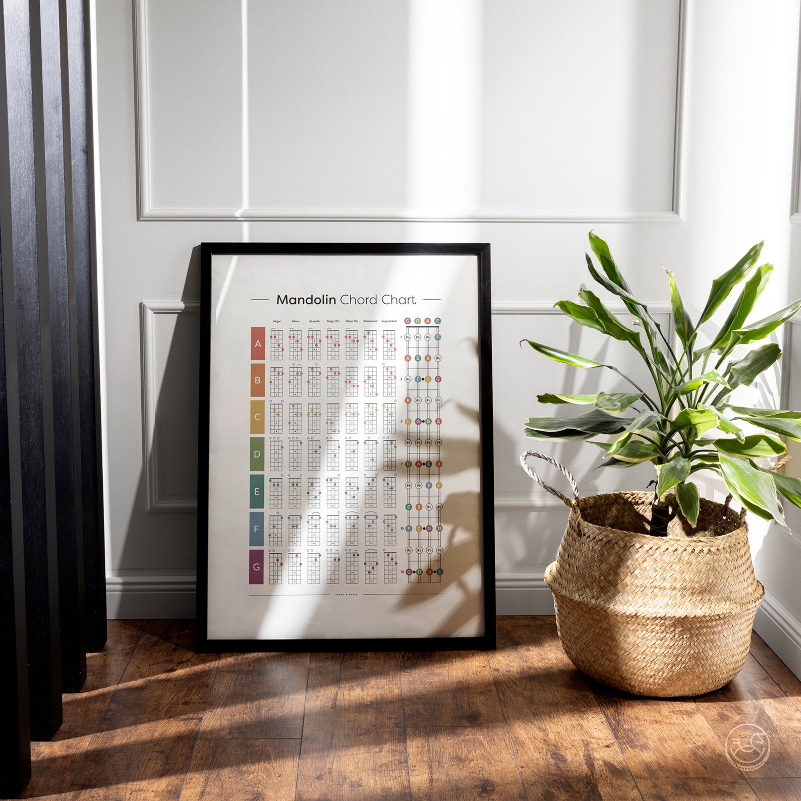Mandolin Chords Poster, Color-coded Chord Print, Fretboard Notes, Song ...