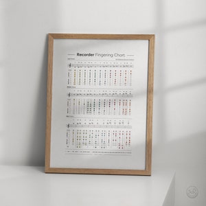 Recorder Fingering Chart Soprano, Notes Diagram, Fingering Positions ...