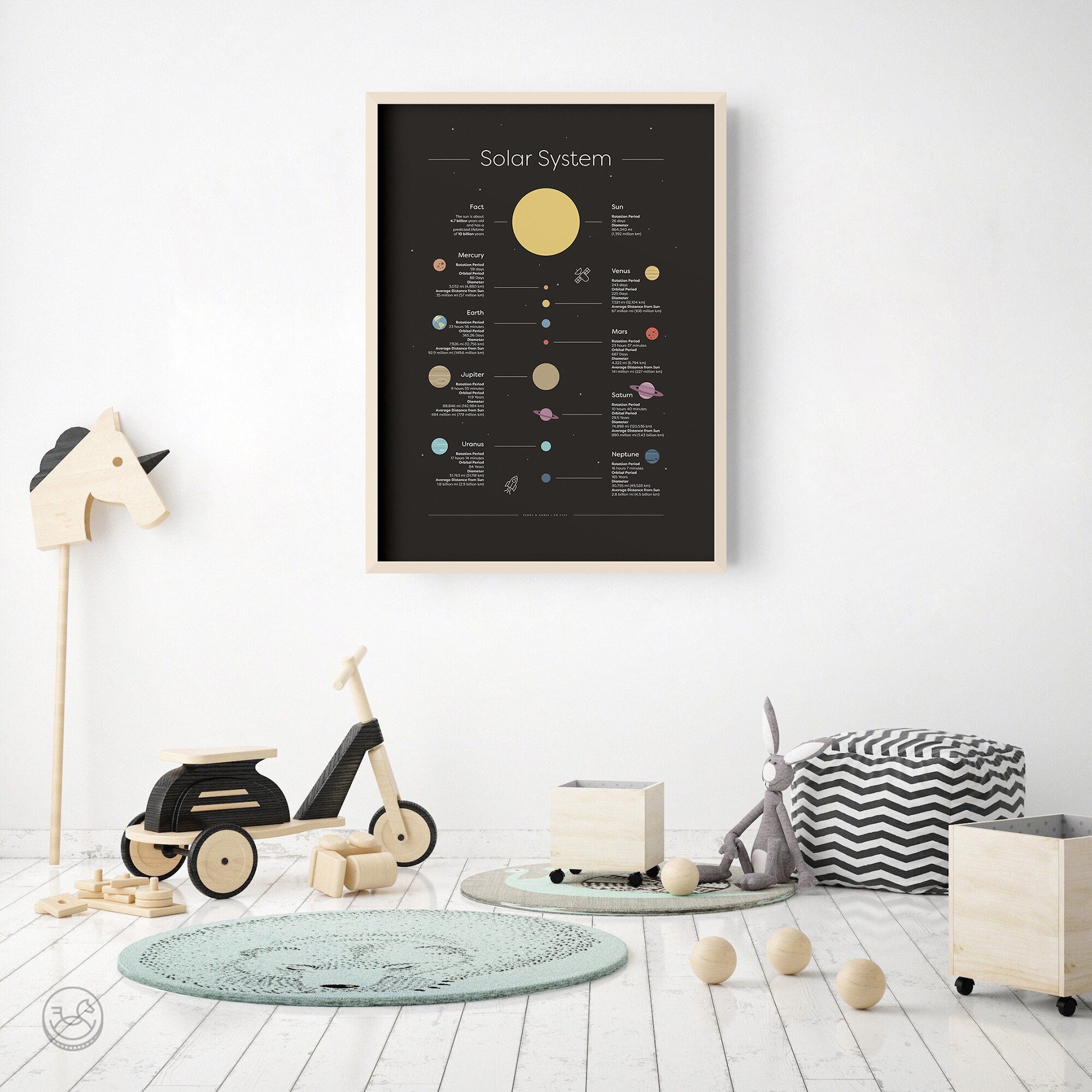 Solar System Infographic Print Facts Nursery Wall Art Kids - Etsy