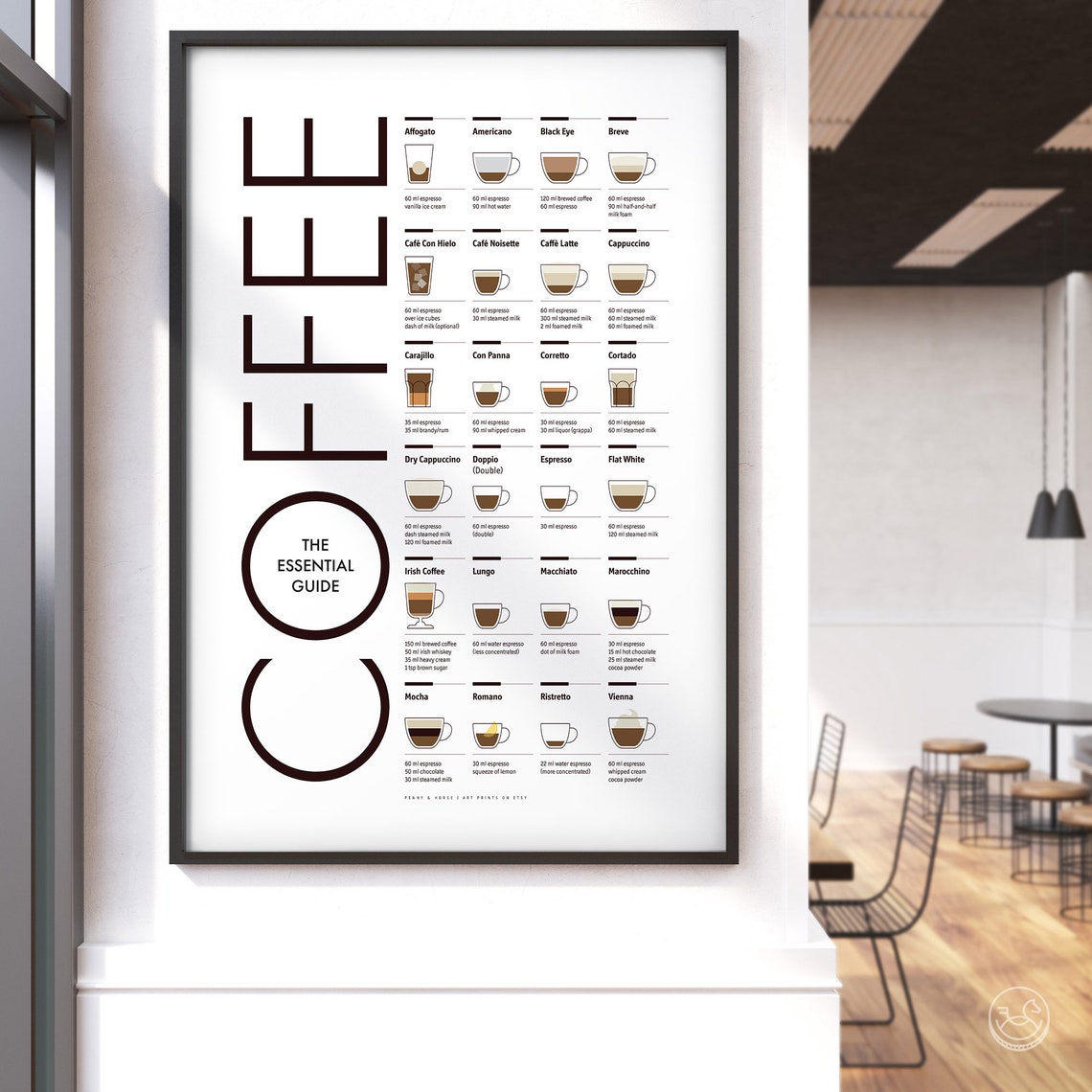 Coffee Essential Guide Poster Coffee Print Coffee Wall Art - Etsy