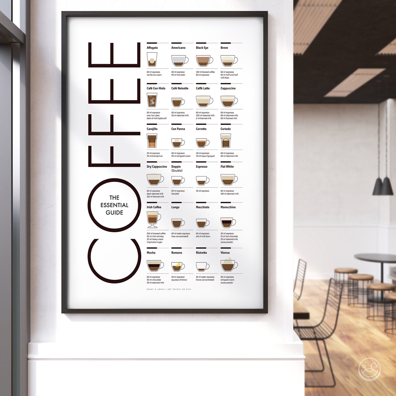 Coffee Essential Guide Poster Coffee Print Coffee Wall Art - Etsy UK