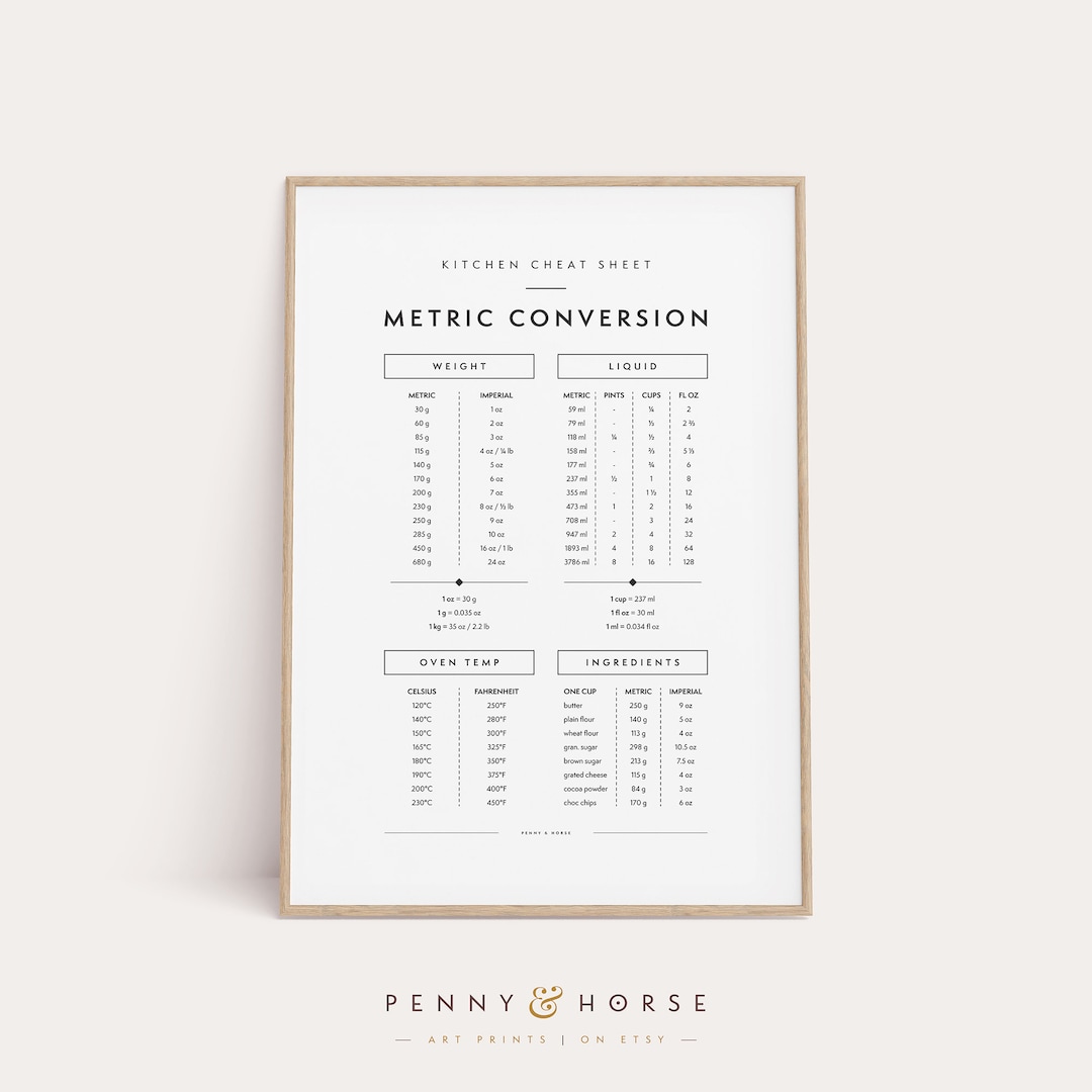 Metric Conversion Kitchen Cheat Sheet, Kitchen Wall Decor, Modern ...