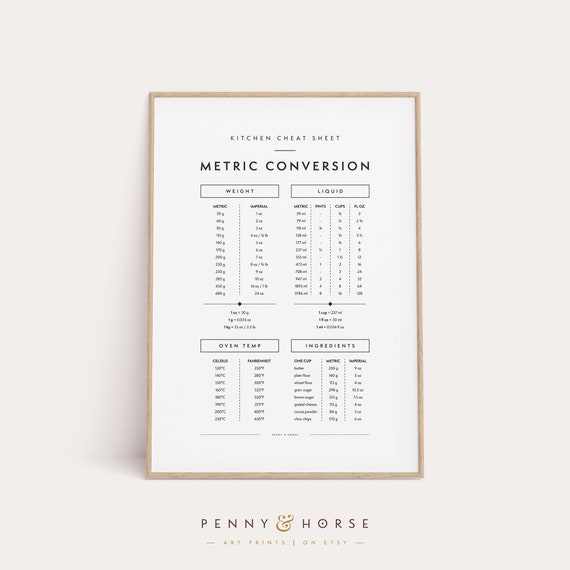 Metric Conversion Cheat Sheet Measurement Conversions Cheat Sheet