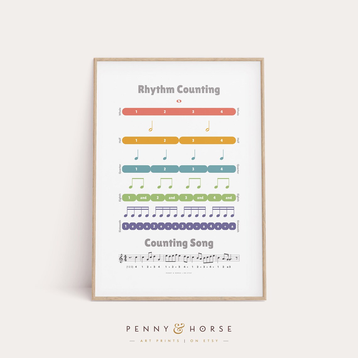 Rhythm Counting Poster Music Note Value Music Education - Etsy