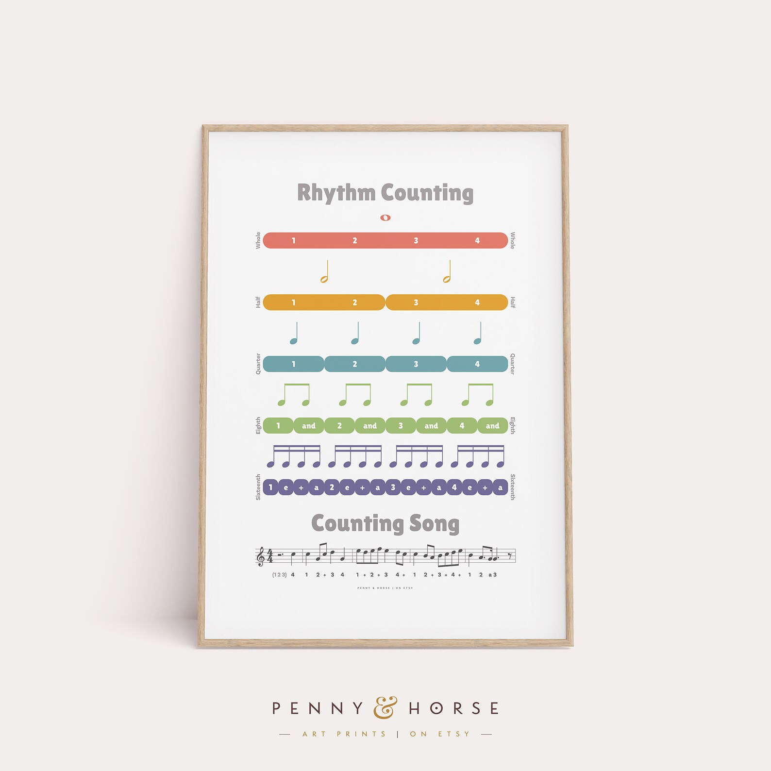 Rhythm Counting Poster Music Note Value Music Education - Etsy