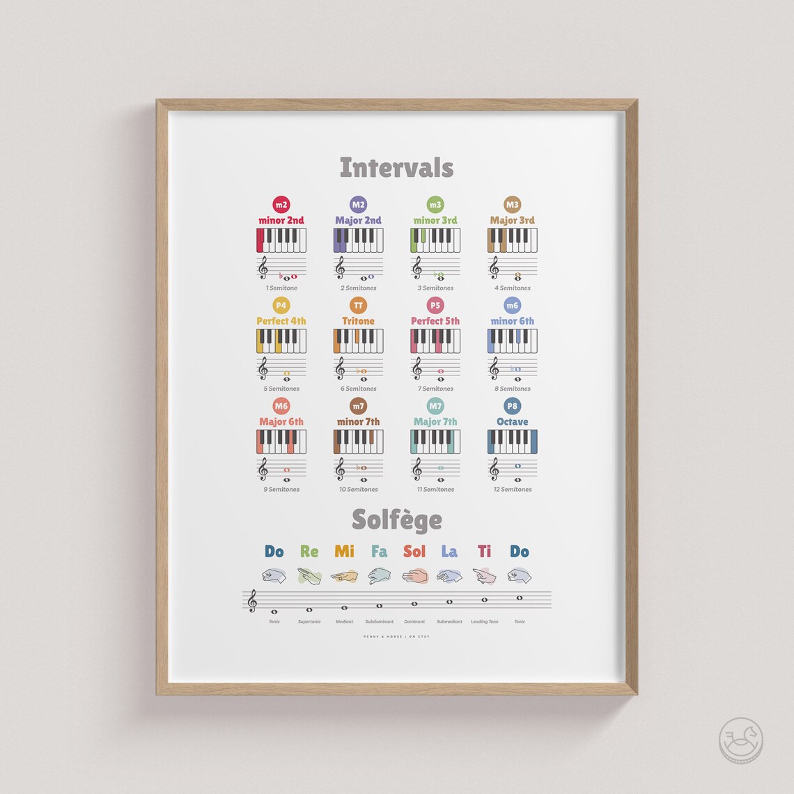 Piano Music Theory Set of 6 Posters Note Rest Values Tempo - Etsy