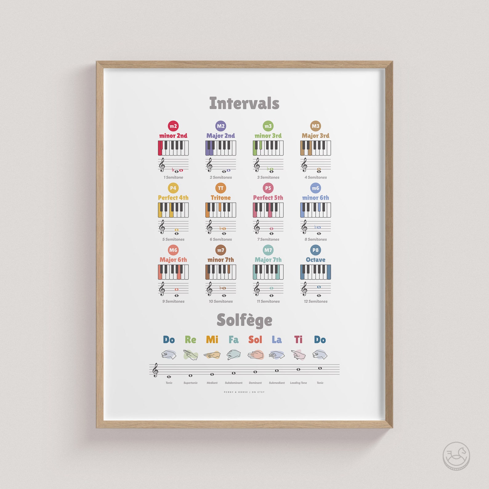 Piano Music Theory Set of 6 Posters Note Rest Values Tempo - Etsy