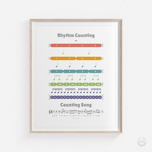 Piano Music Theory Set of 6 Posters, Note Rest Values, Tempo, Intervals ...