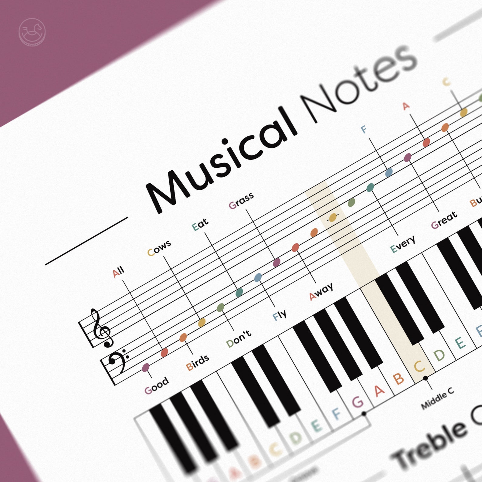 Music Notes Cheat Sheet Chords & Scales Treble Bass Clef - Etsy