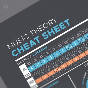 Music Theory Cheat Sheet Poster, Chords Key Reference, Songwriting ...