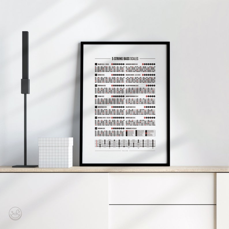Five String Bass Guitar Scales Chart, Bass Scales/modes Print, Student ...