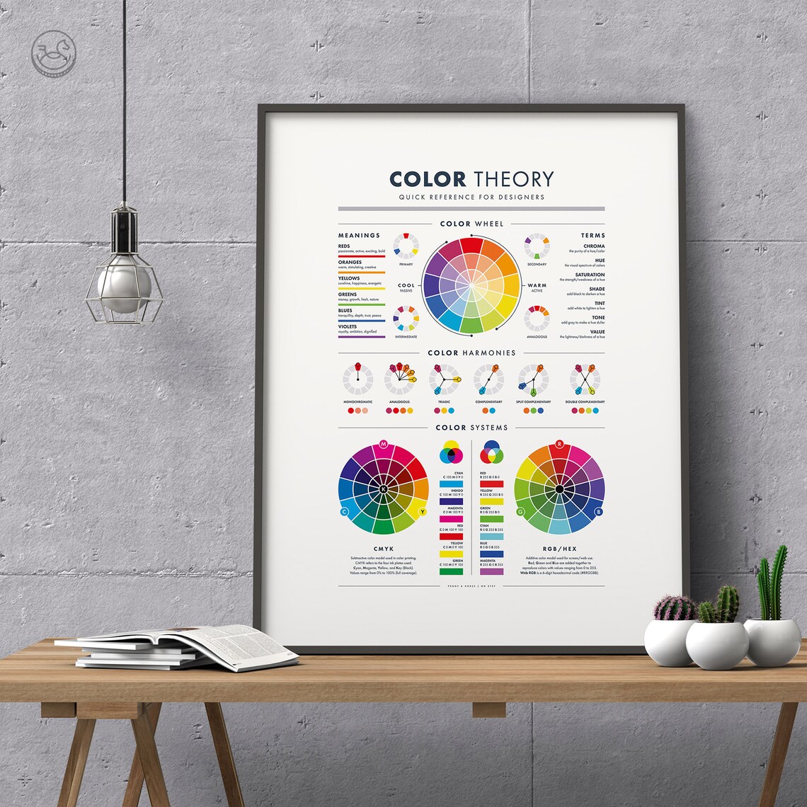 Color Theory Poster for Designers Colour Wheel Color - Etsy