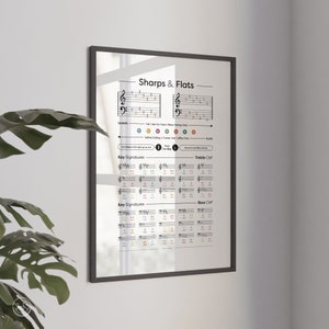 Sharps and Flats Music Theory, Key Signature, Treble Bass Clef, Music ...