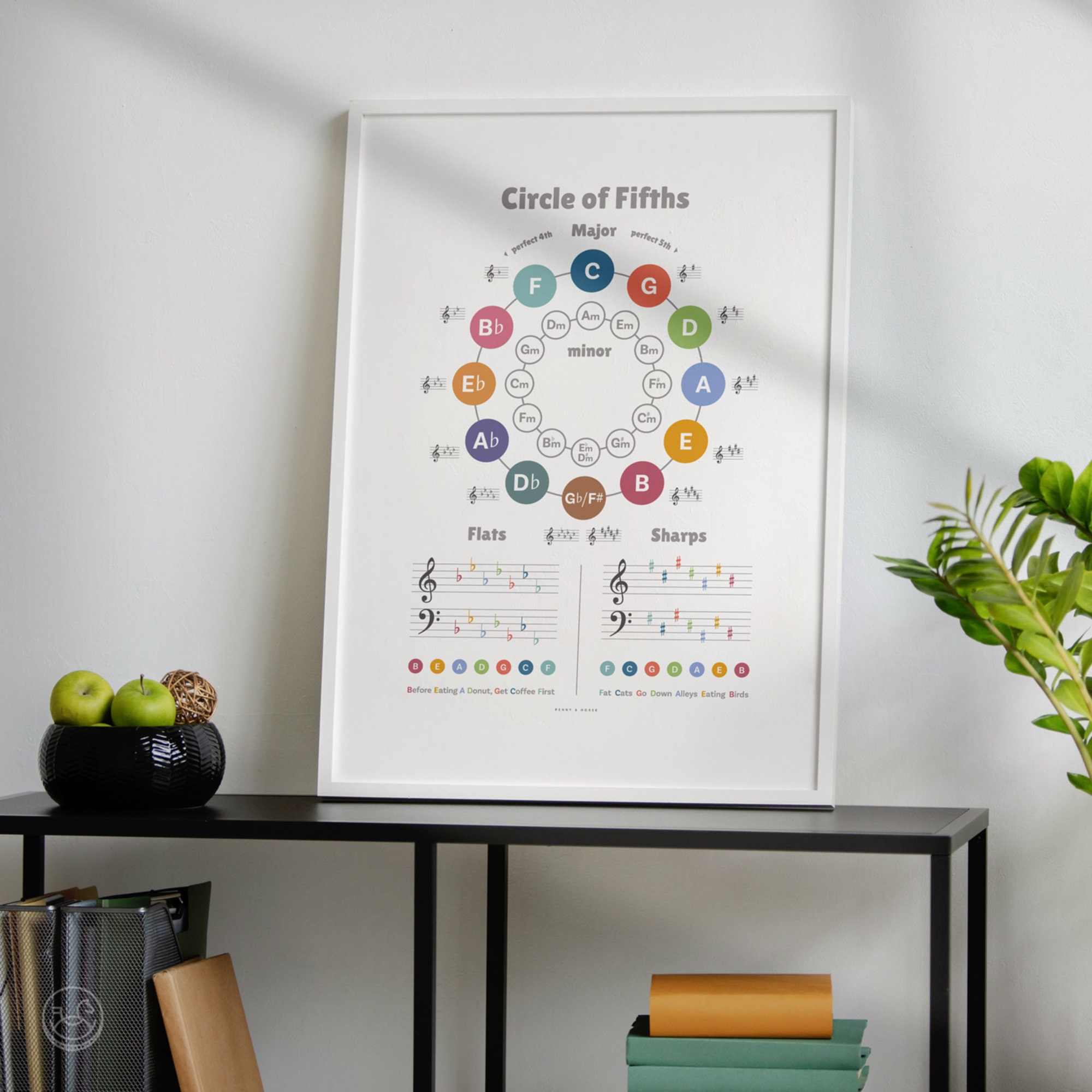 Circle of Fifths Poster: Music Theory Classroom Art (digital Download ...
