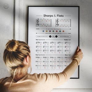 Sharps and Flats Music Theory, Key Signature, Treble Bass Clef, Music ...