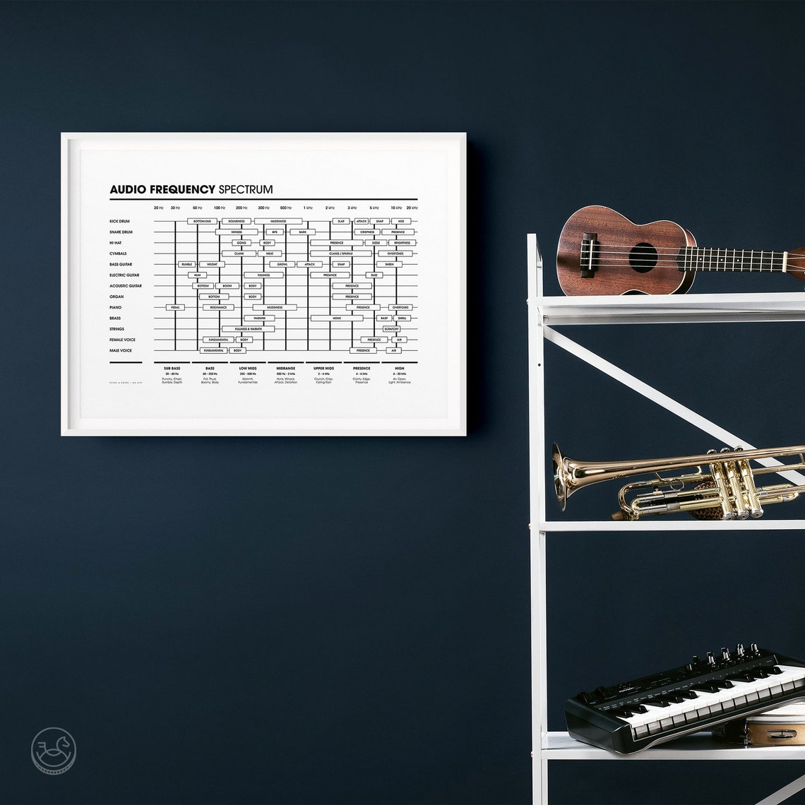 Audio Frequency Spectrum Minimal Chart Music Mixing | Etsy