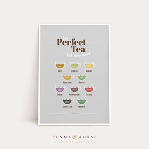 Tea Mood Guide Poster, Printable Wall Art, Tea Types, Tea Lover Art ...