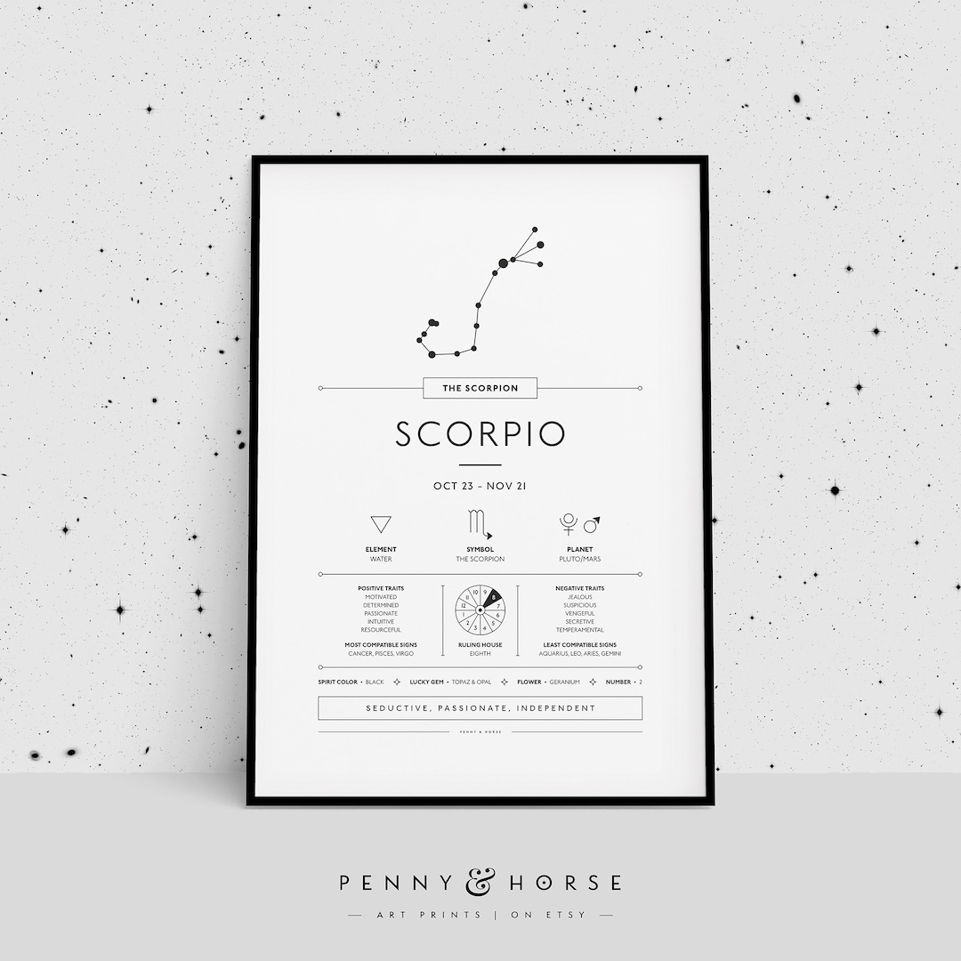 Scorpio Zodiac Print, Zodiac Gift, Scorpio Printable, Zodiac Art Print ...