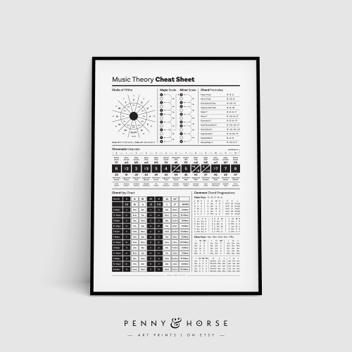 Music Theory Cheat Sheet Poster Chords Key Chart Songwriting - Etsy UK