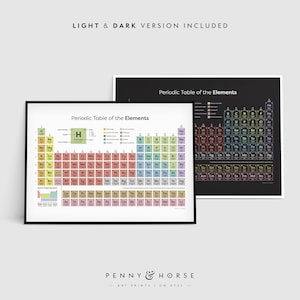 Periodic Table of Elements Poster: Science Classroom Art (digital ...