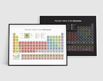 Periodic Table of Elements for Classroom Homeschool Poster - Etsy UK