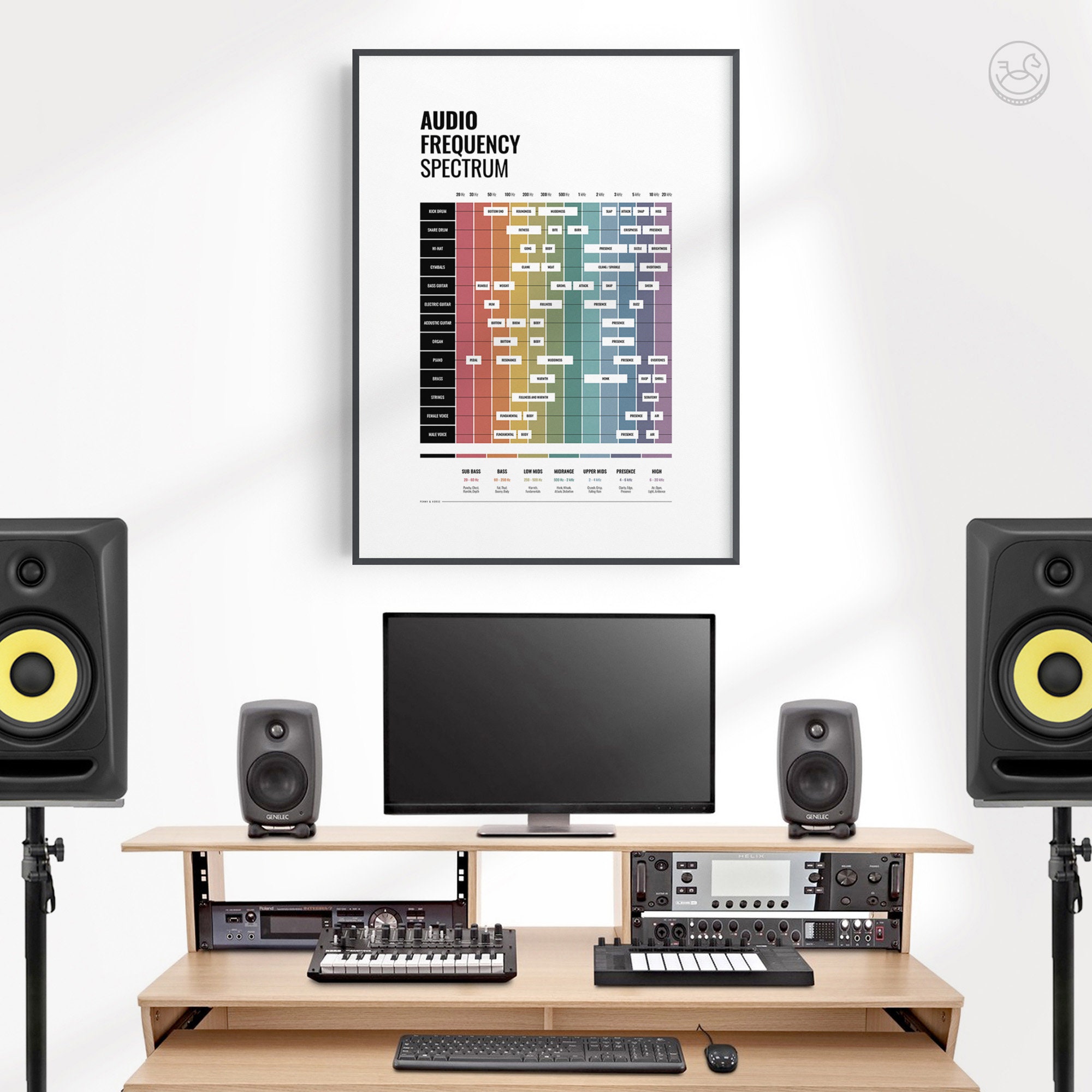 Audio Frequency Spectrum Cheat Sheet, Music Mixing Reference, EQ Chart ...