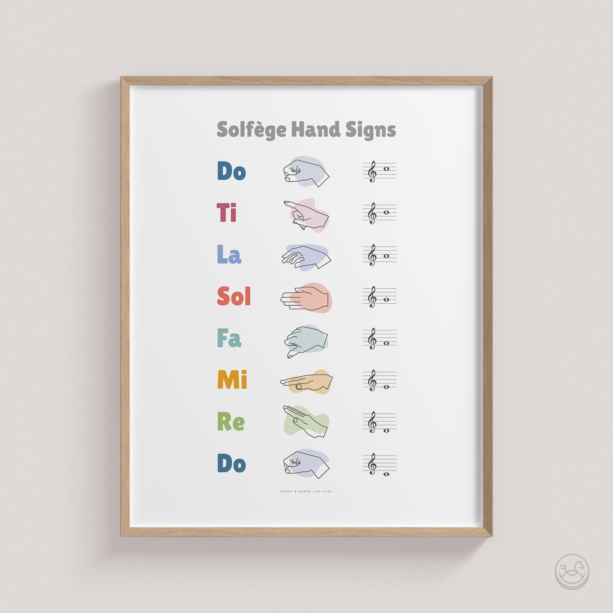 Music Theory Poster Print Set Solfege Hand Signs Treble Bass - Etsy