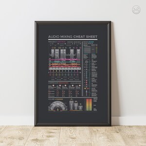 Audio Mixing Cheat Sheet Poster Mixing Board Reference - Etsy Canada