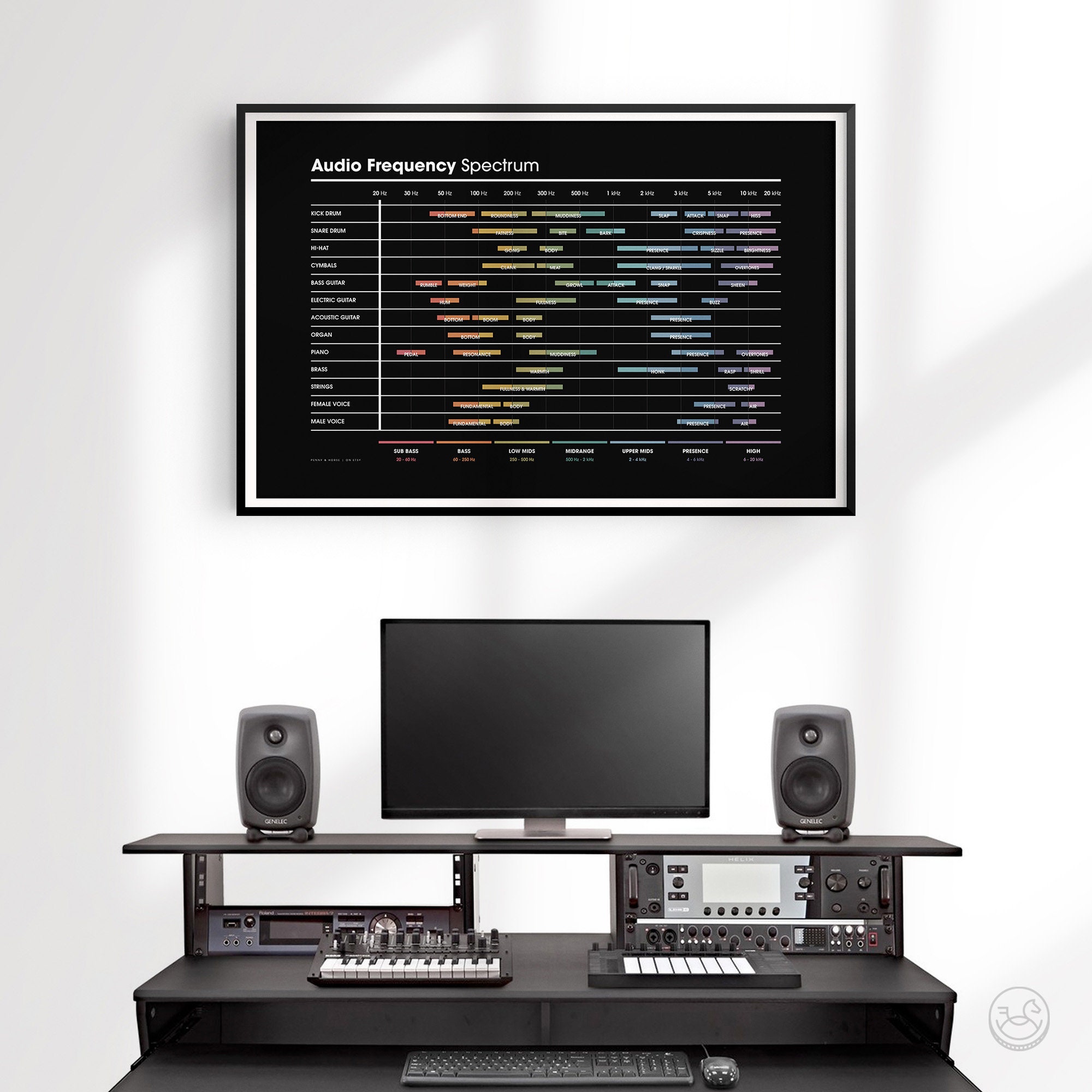 Modern Audio Frequency Spectrum Chart EQ Cheat Sheet Music - Etsy