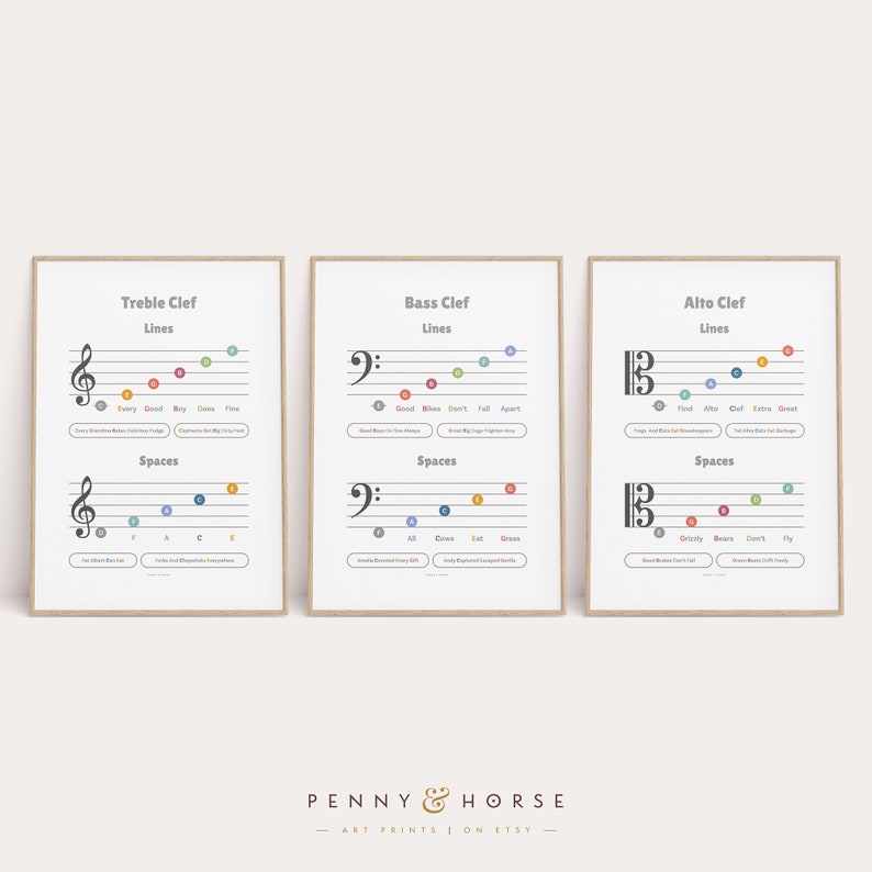 Treble Bass Alto Clef Piano Poster: Music Education Chart (printable ...