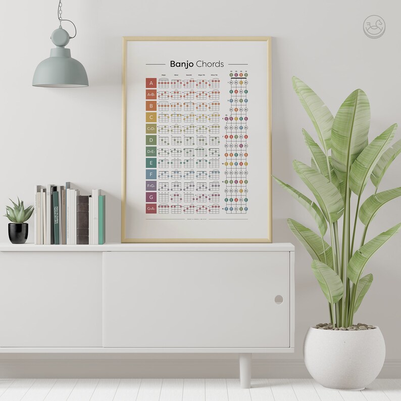 Banjo Chords Poster Color-coded Chord Print Fretboard Notes - Etsy