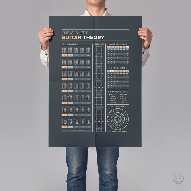Guitar Music Theory Cheat Sheet Chords Key Reference - Etsy UK