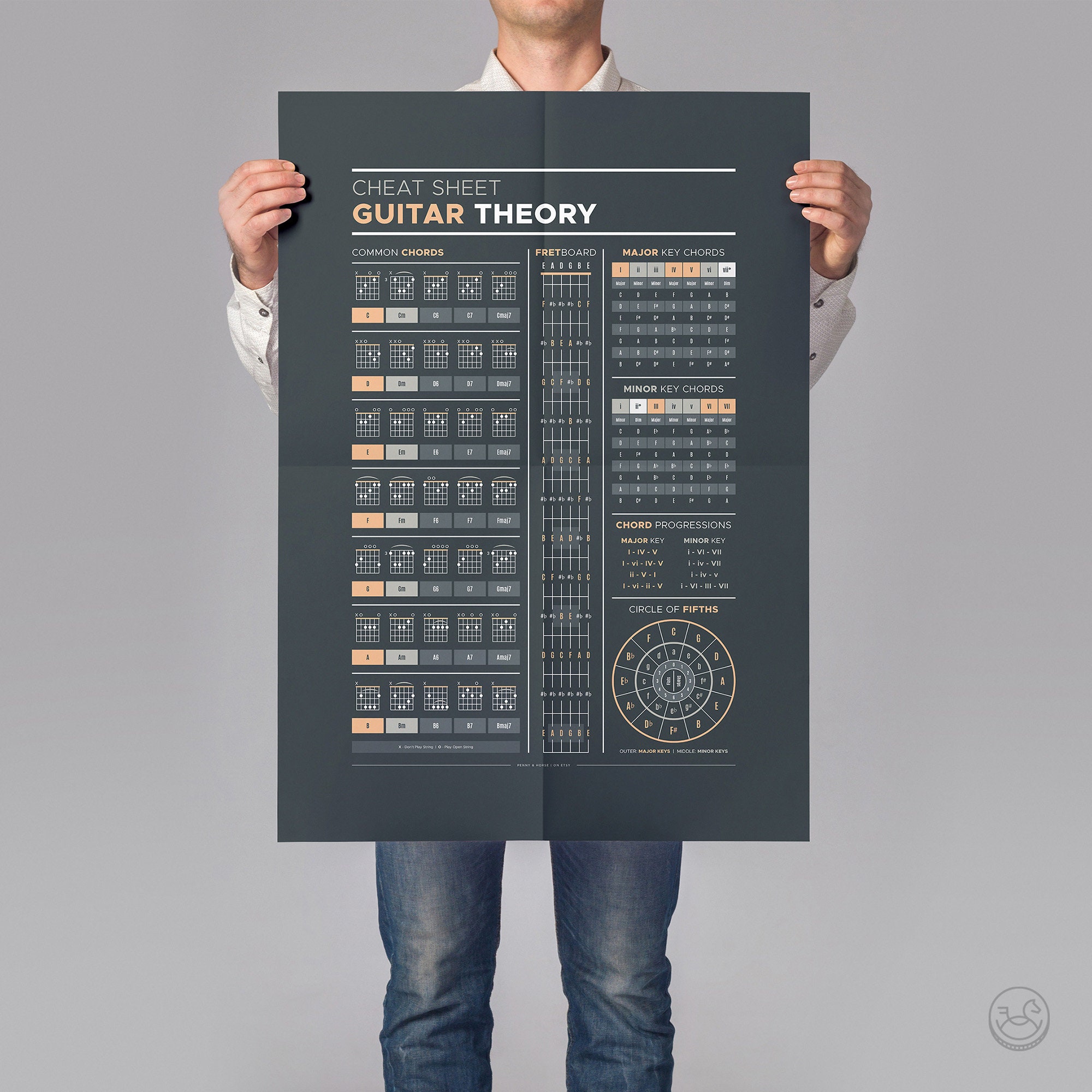 Guitar Music Theory Cheat Sheet Chords Key Reference - Etsy Canada