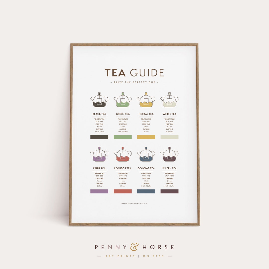 Tea Brewing Guide Art Print Printable Wall Art Tea Types - Etsy