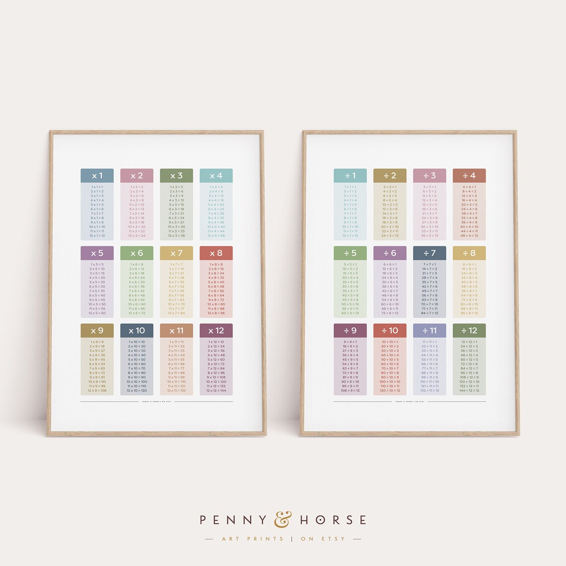 Times and Division Tables Math Poster Maths Learning Poster - Etsy
