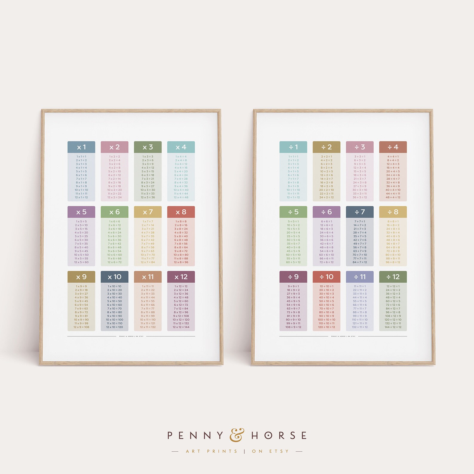 Times and Division Tables Math Poster Maths Learning Poster - Etsy