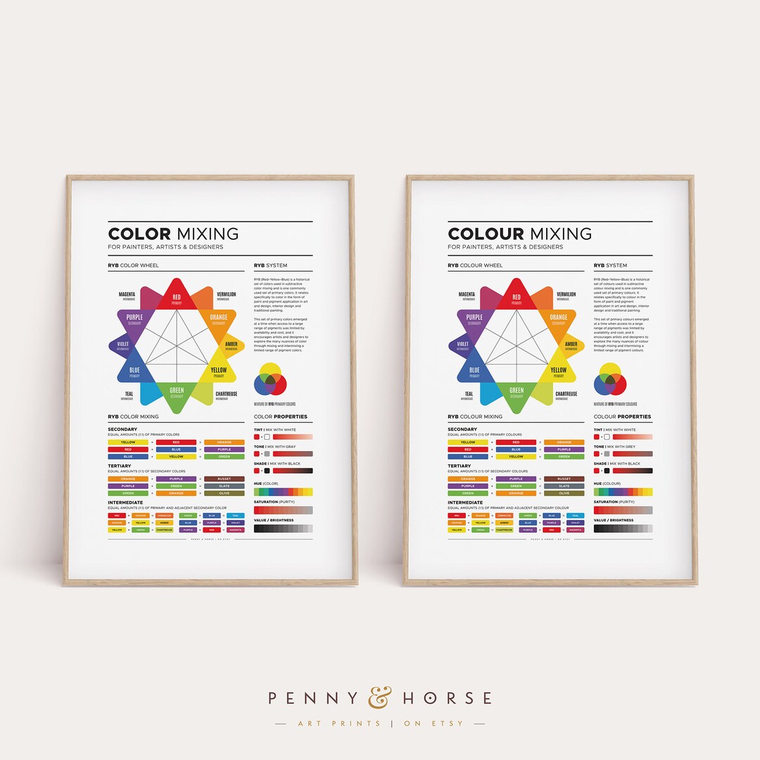 Color Mixing Poster Artist/designer Colour Wheel Primary - Etsy