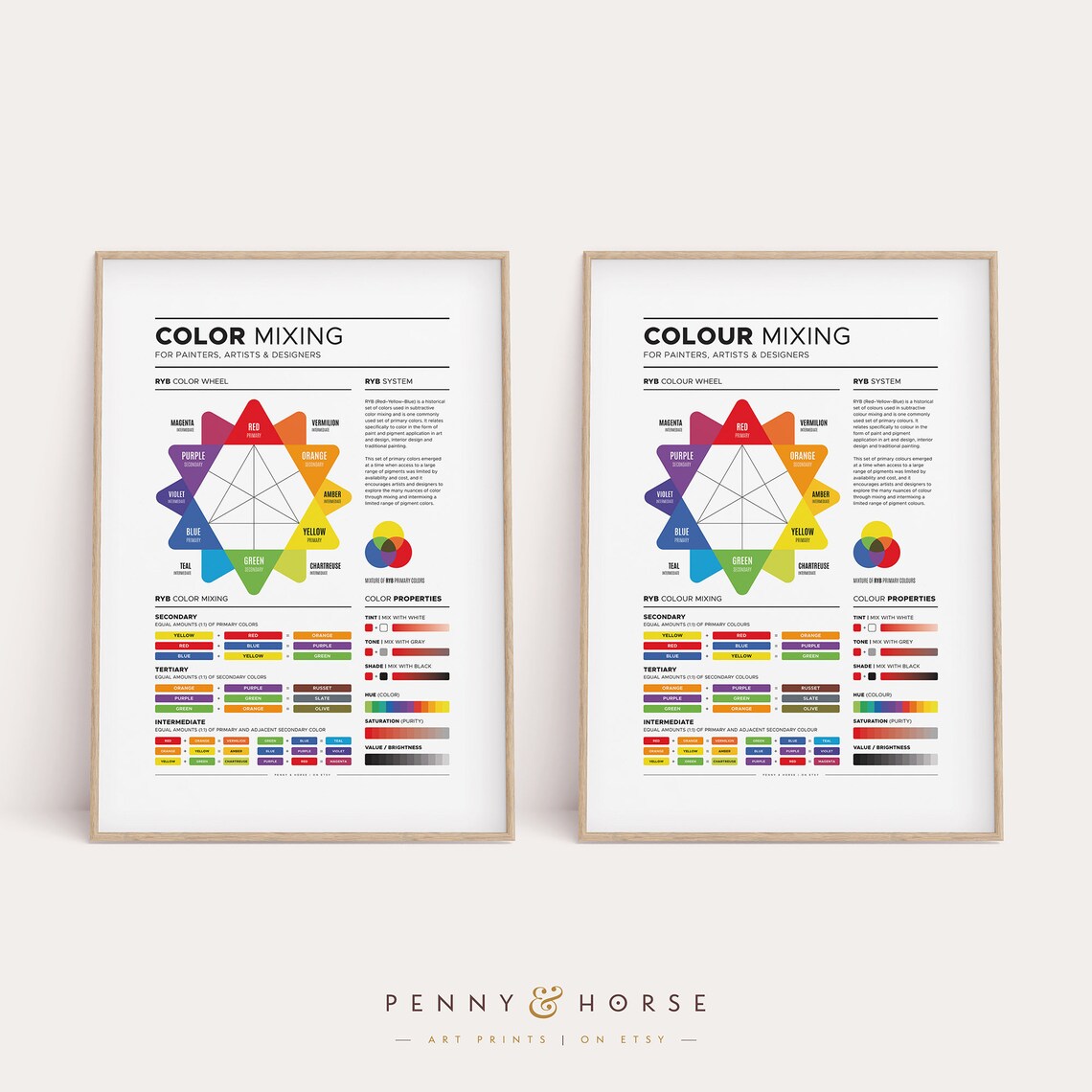 Color Mixing Poster Artist/designer Colour Wheel Primary - Etsy Canada