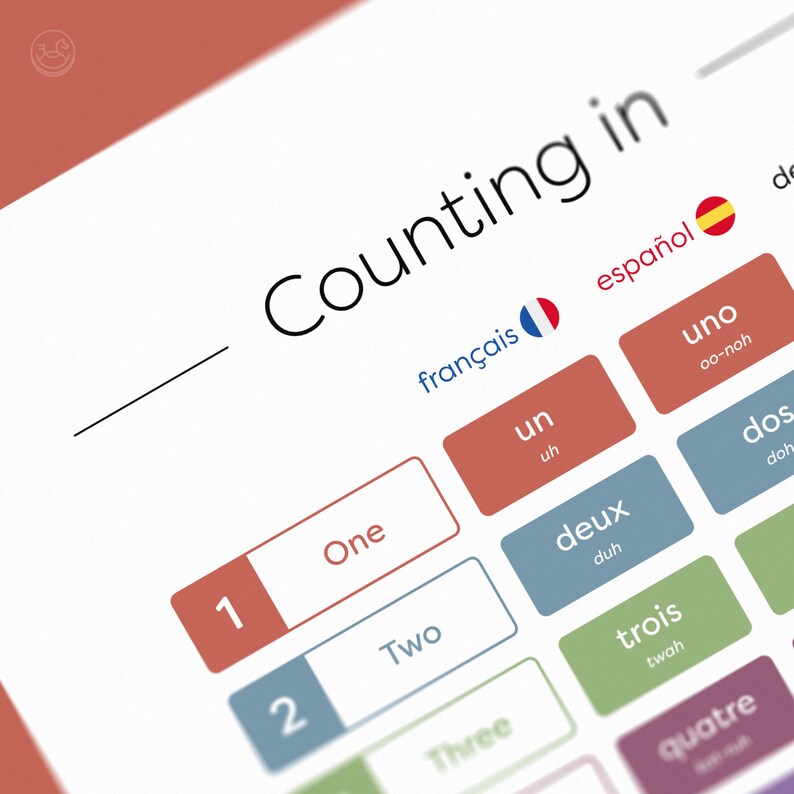 Counting in French Spanish German Poster, Counting Languages Aid, Kids ...