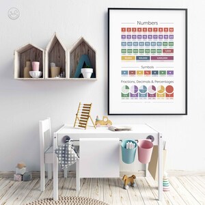 Number and Fractions Educational Print, Math Symbols, Classroom Art ...