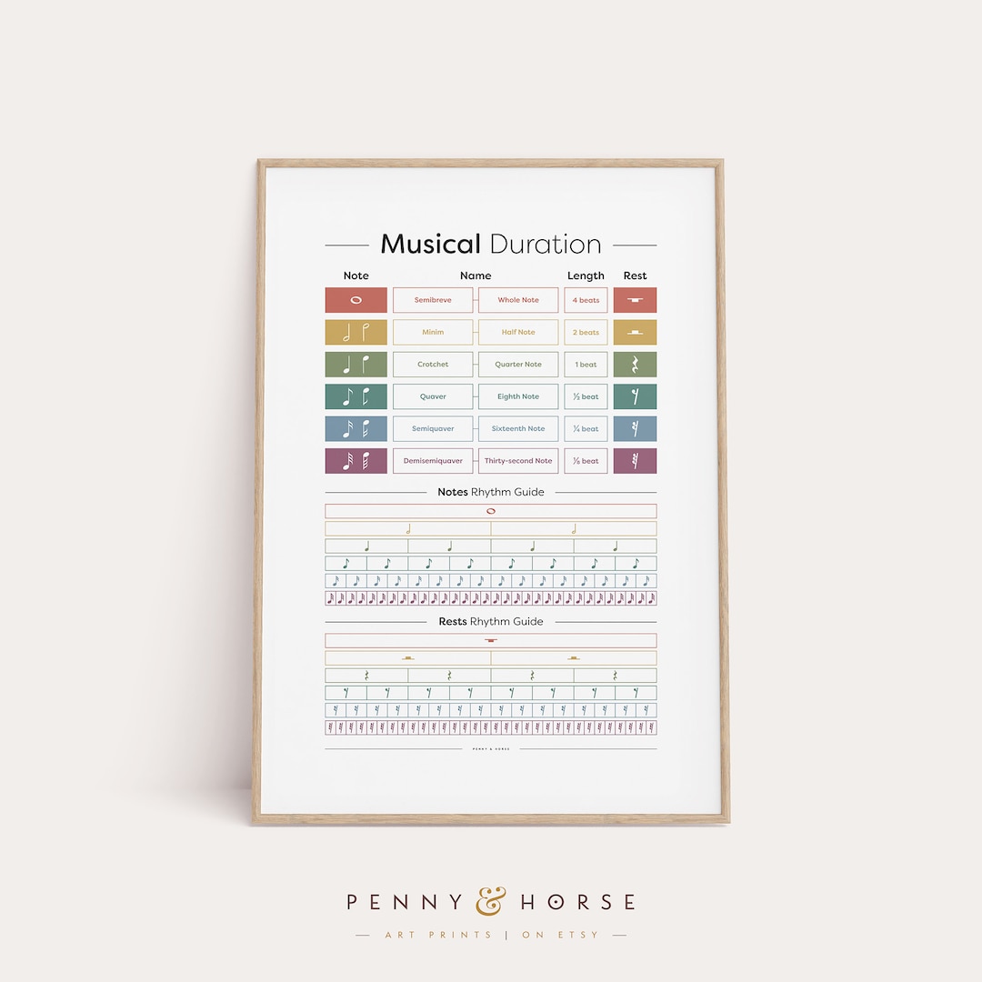 Music Note Duration Counting Rhythm Music Note Value Music - Etsy
