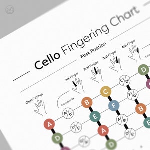 Cello Finger Position Chart, First Position, Minimal Cello Print, Cello ...