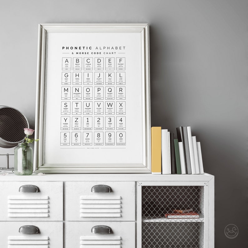 Phonetic Alphabet & Morse Code Chart International NATO | Etsy