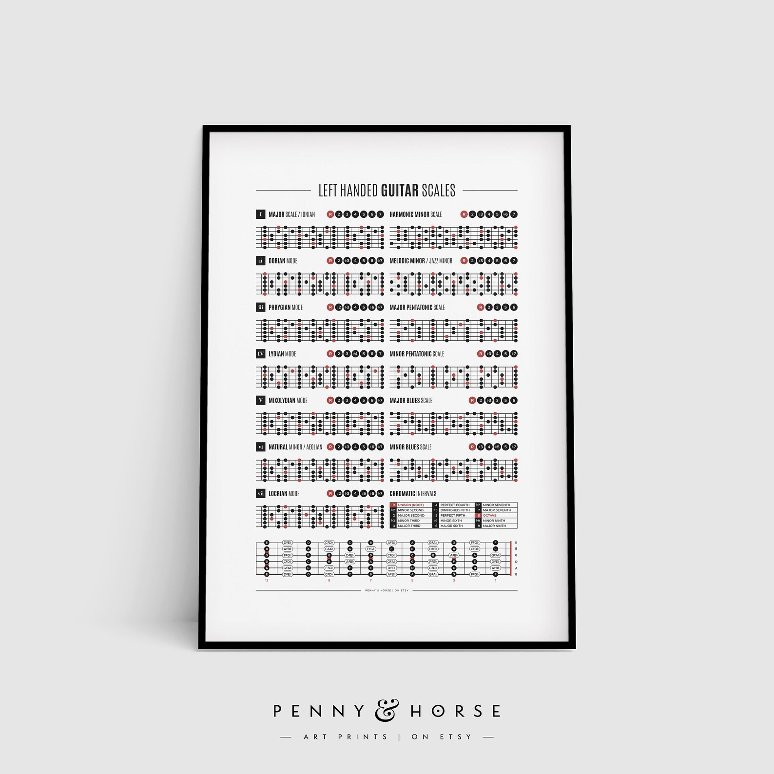 Left Hand Guitar Scales Chart Poster Guitar Scales/modes - Etsy UK