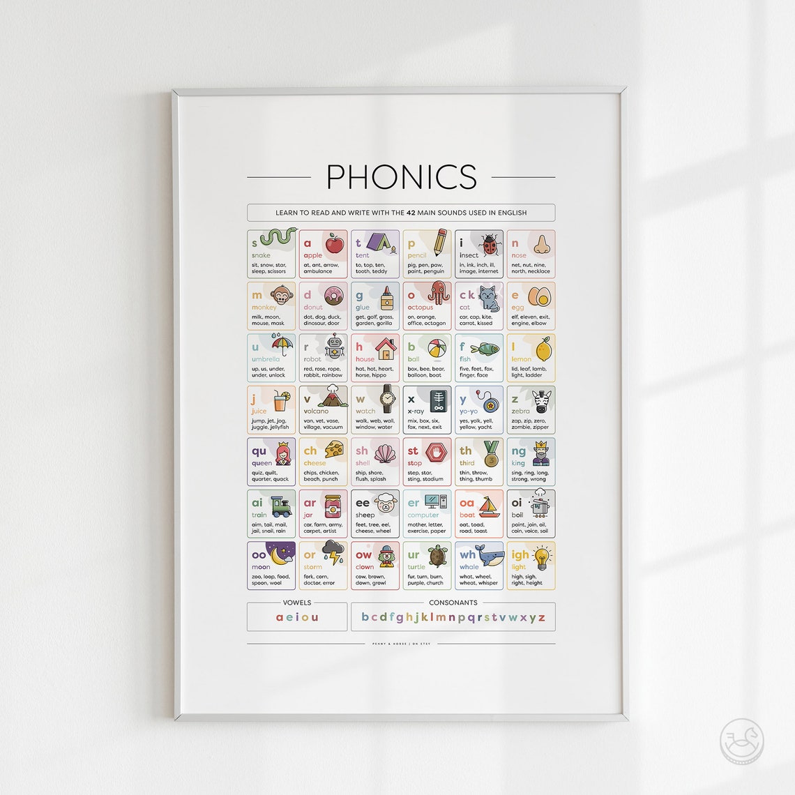 Phonics Main Sounds Print Graphemes Phonemes Classroom Art - Etsy Canada
