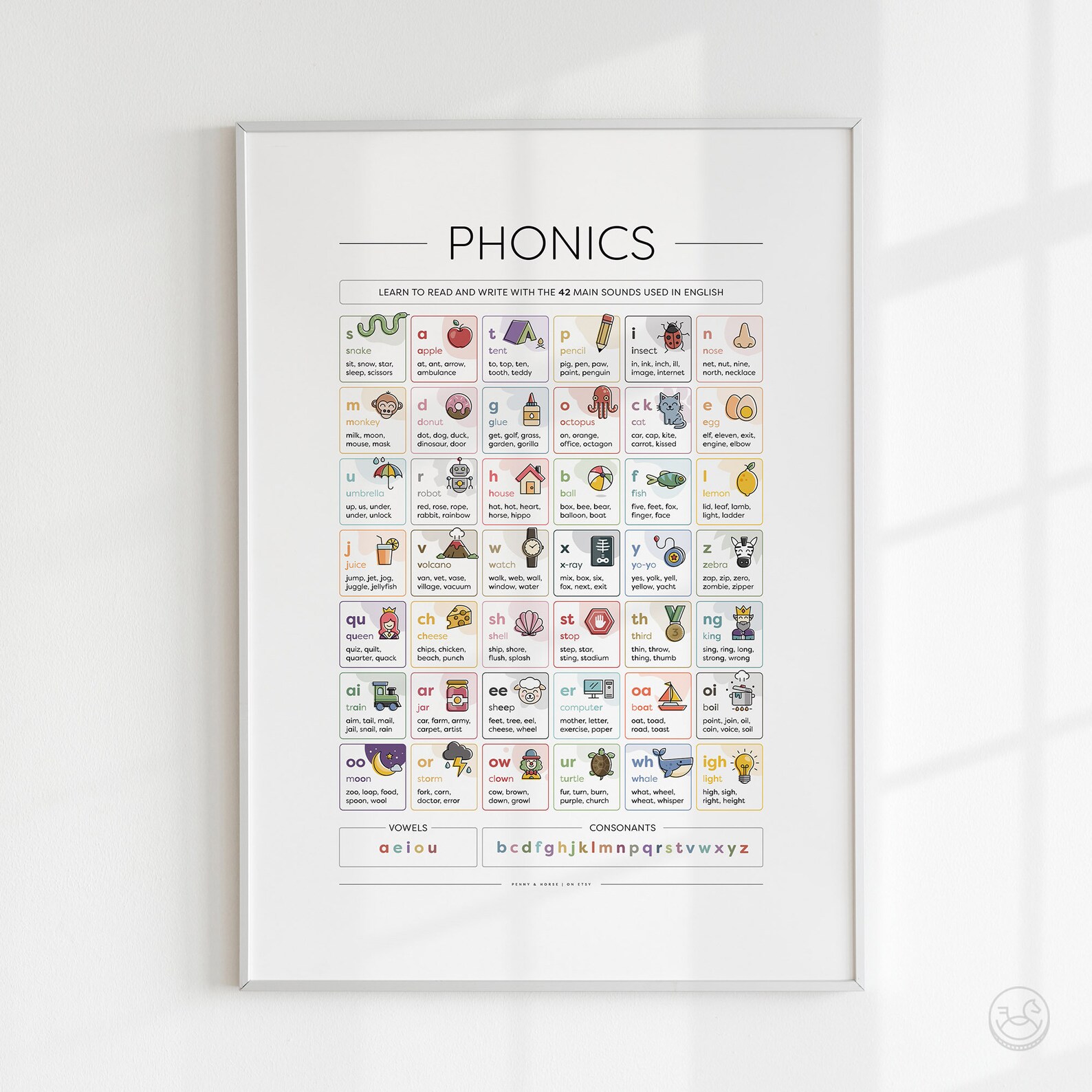 Phonics Main Sounds Print Graphemes Phonemes Classroom Art | Etsy