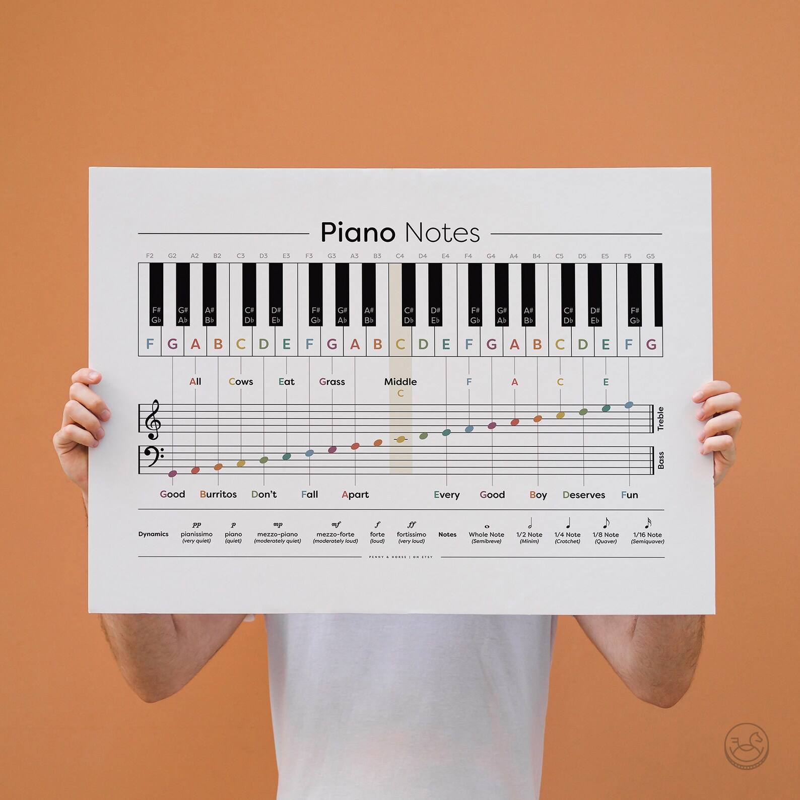 Piano Music Notes Poster Treble Bass Clef Piano Room - Etsy