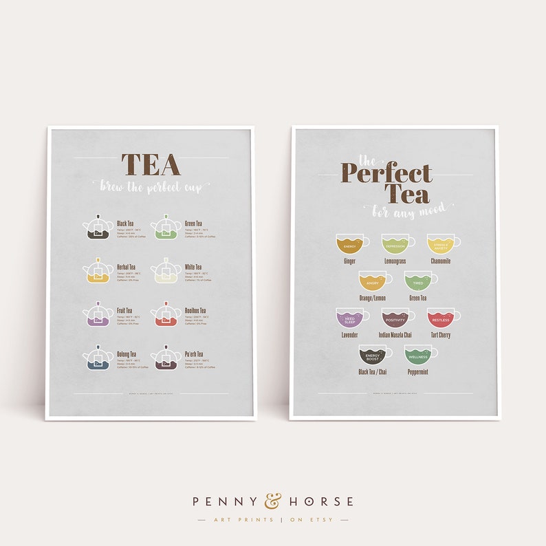Tea Lovers Print Set Printable Wall Art Tea Types Tea Lover | Etsy