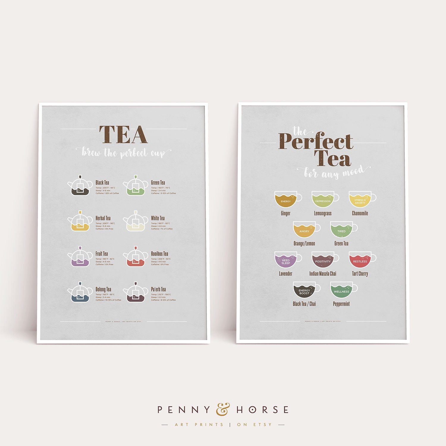 Tea Lovers Print Set Printable Wall Art Tea Types Tea Lover | Etsy
