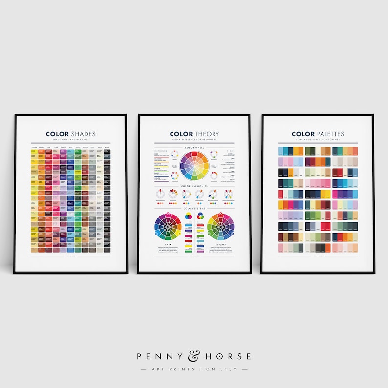 Color Theory Poster Bundle for Designers, Colour Wheel, Color Schemes ...